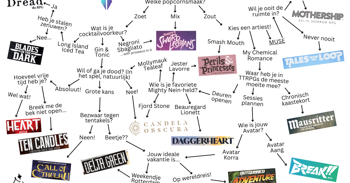 Aan Tafel - De grote TTRPG-flowchart (v1)